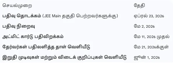 ஐ.ஐ.டி. கனவா? ஜே.இ.இ. அட்வான்ஸ்டு 2026 அறிவிப்பு வெளியானது- தகுதி ...