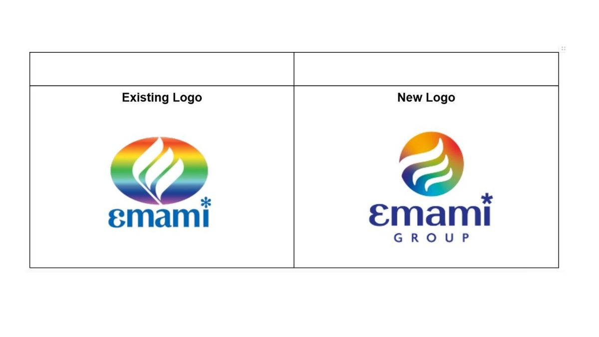 Emami unveils new corporate brand identity