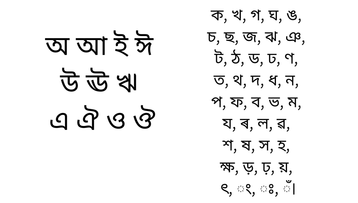 Assamese Alphabet অসমীয়া বৰ্ণমালা