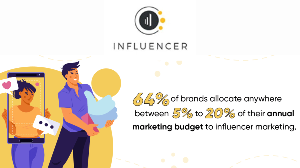 Influencer industry to grow by 20% in 2024: Influencer.in report