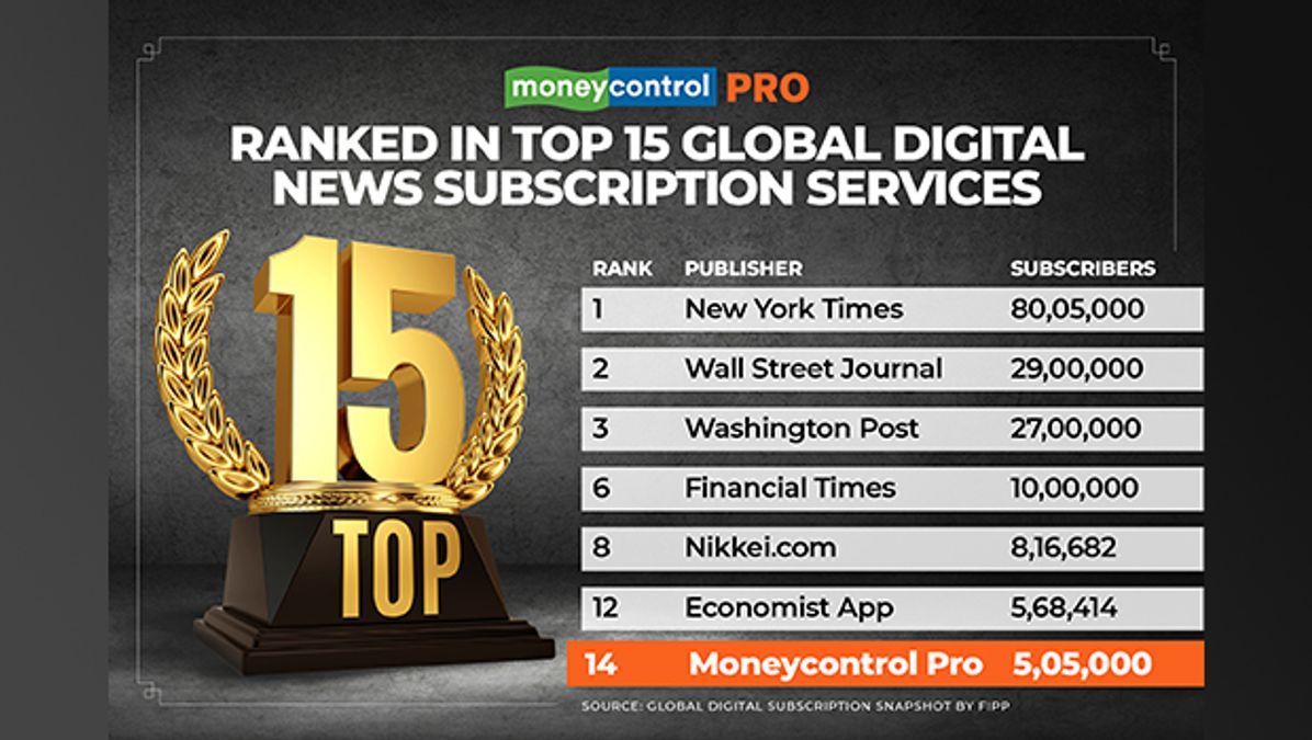 Moneycontrol Pro ranks 14 among top digital news subscription services ...