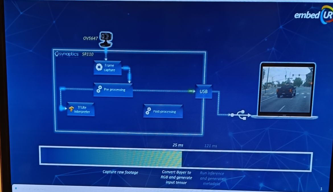 embedUR systems-Synaptics to deliver affordable, AI-powered edge ...