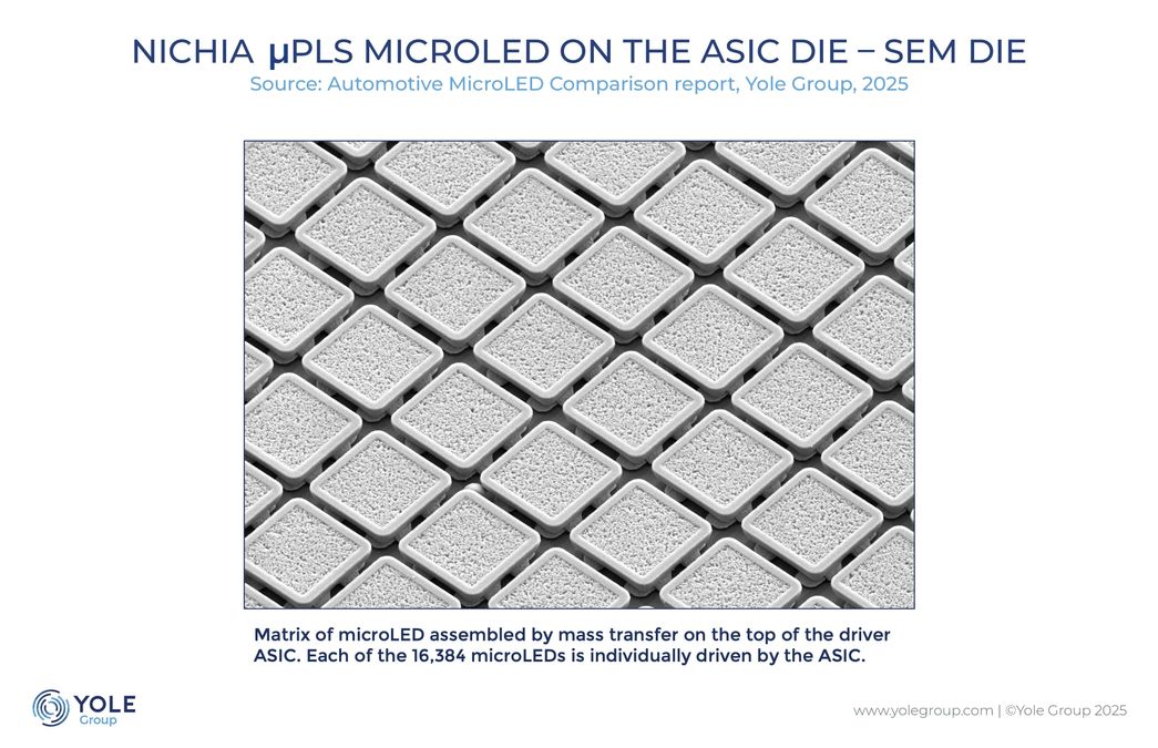 MicroLEDs: Enhancing automotive headlights