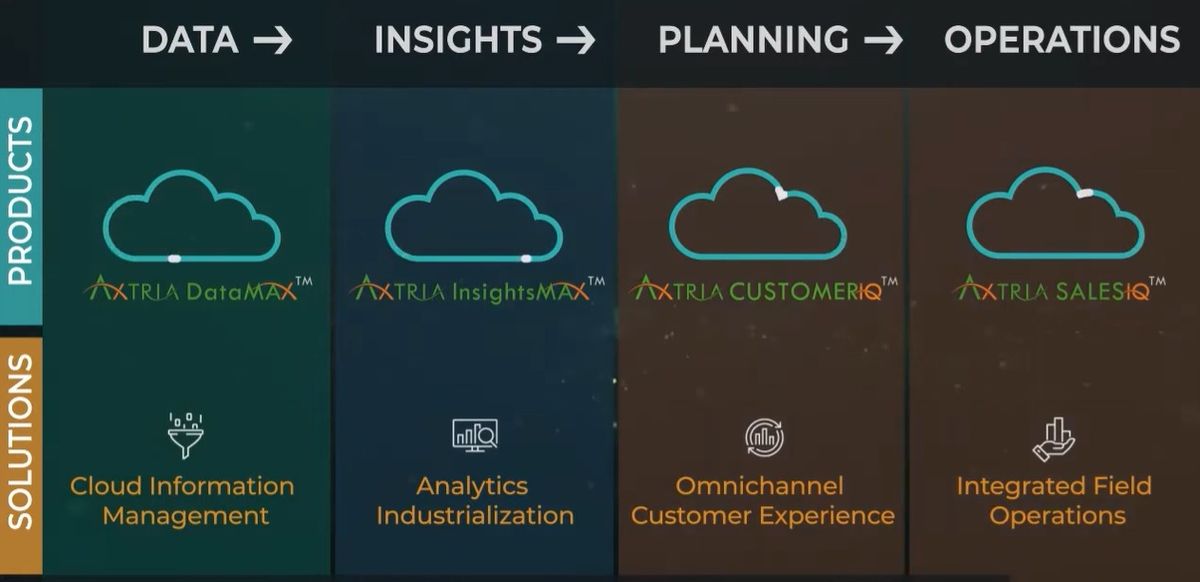 Axtria unveils transformational Agentic AI platform