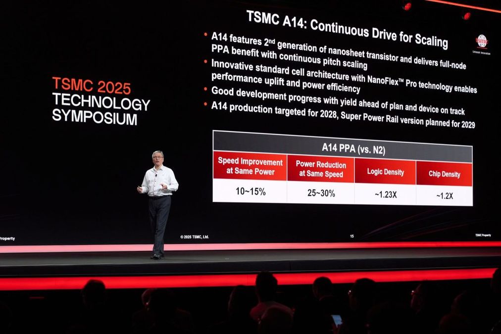TSMC Tech Symposium Highlights: A14 Set for 2028 Launch; 9.5 Reticle ...