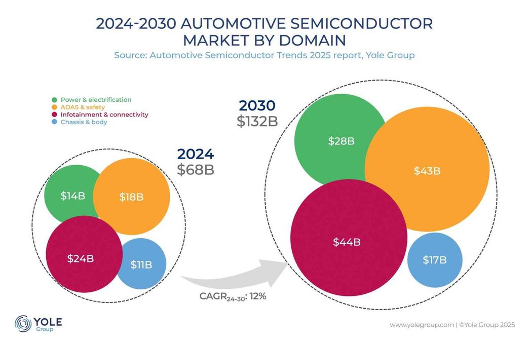 Infineon, NXP, and STMicroelectronics face rising competition in ...