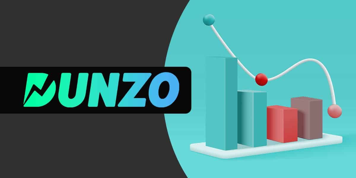 Dunzo posts Rs 1,800 Cr loss, Rs 226 Cr revenue in FY23
