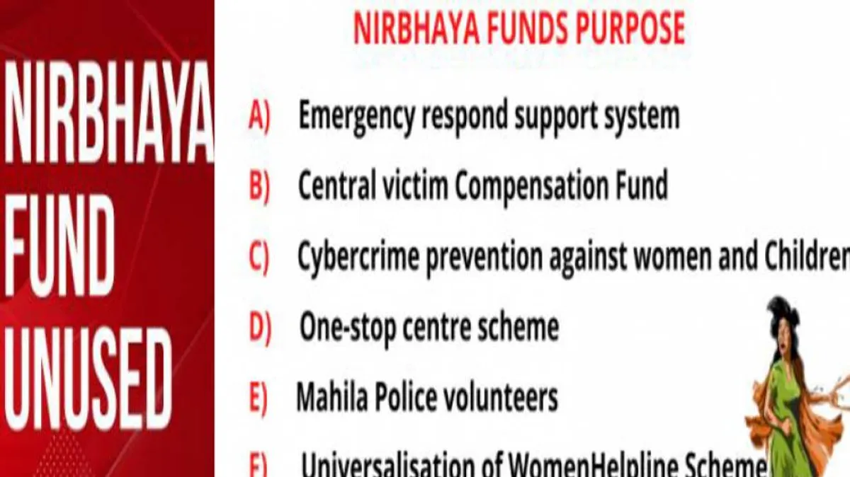 nirbhaya fund