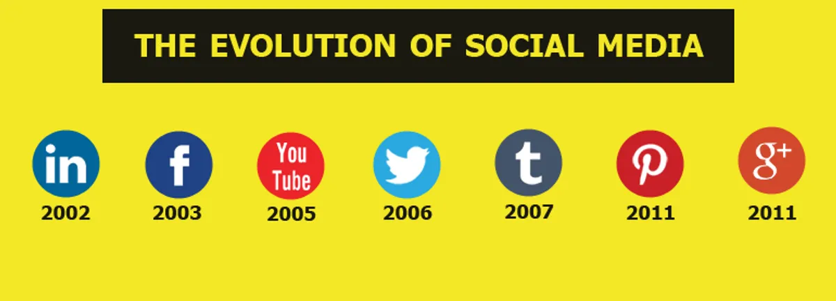 evolution social media