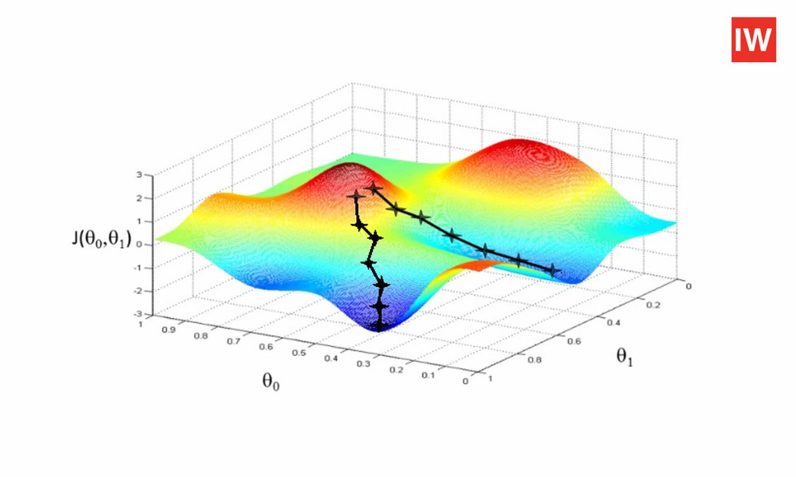 Terminator’s Neural Net: Was Gen AI’s Learning Curve Sketched in the 1980s