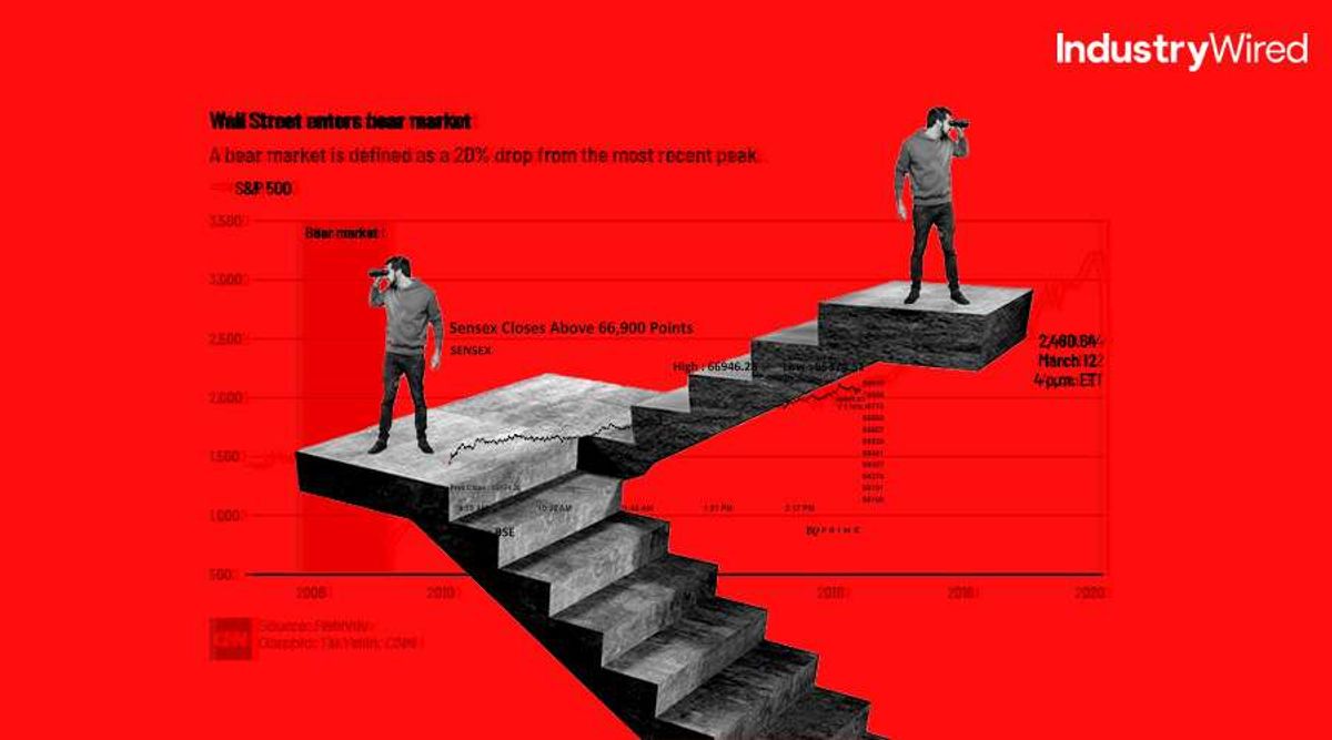 Stock Price Today: Key Insights into Today’s Top Performers
