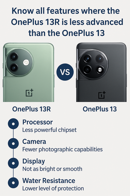 Know all features where the OnePlus 13R is less advanced than the ...
