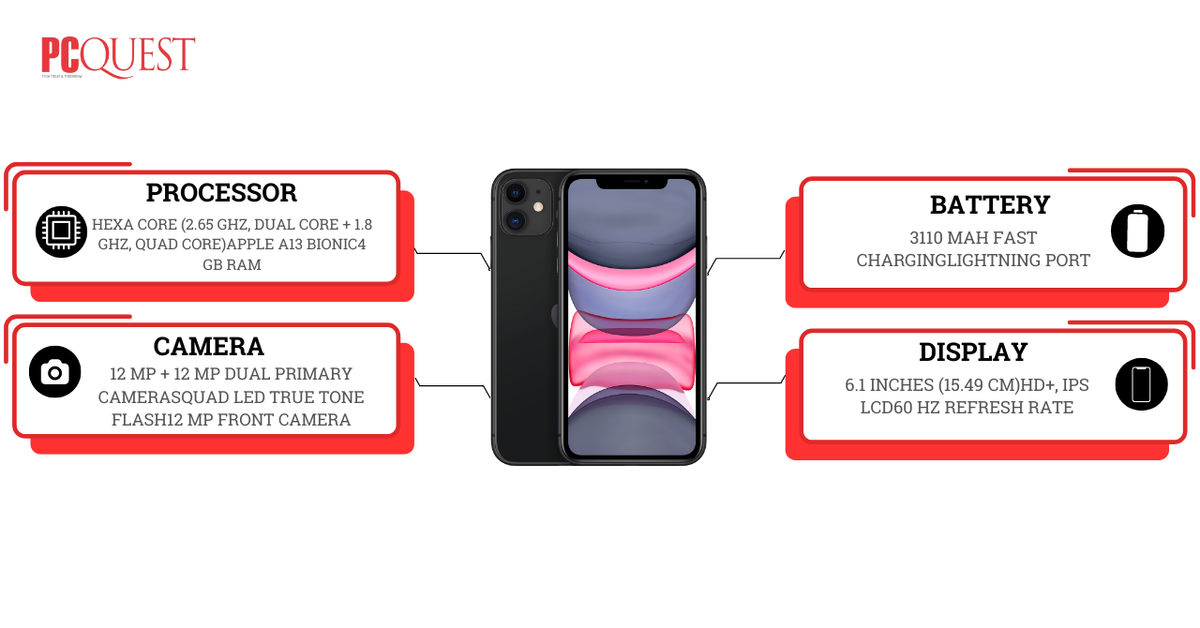 Apple iPhone 11 Specs