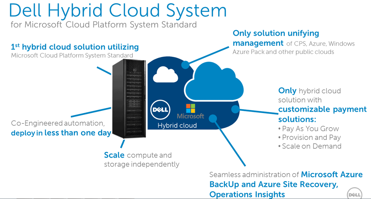 Dell Cloud Reveals Innovative Virtual Workspace Solutions