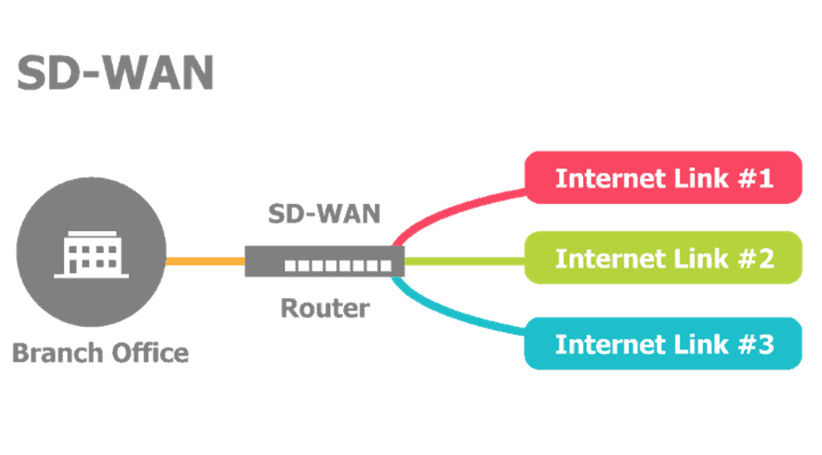 Enhance the Usability of Bandwidth and Optimise the Business ...