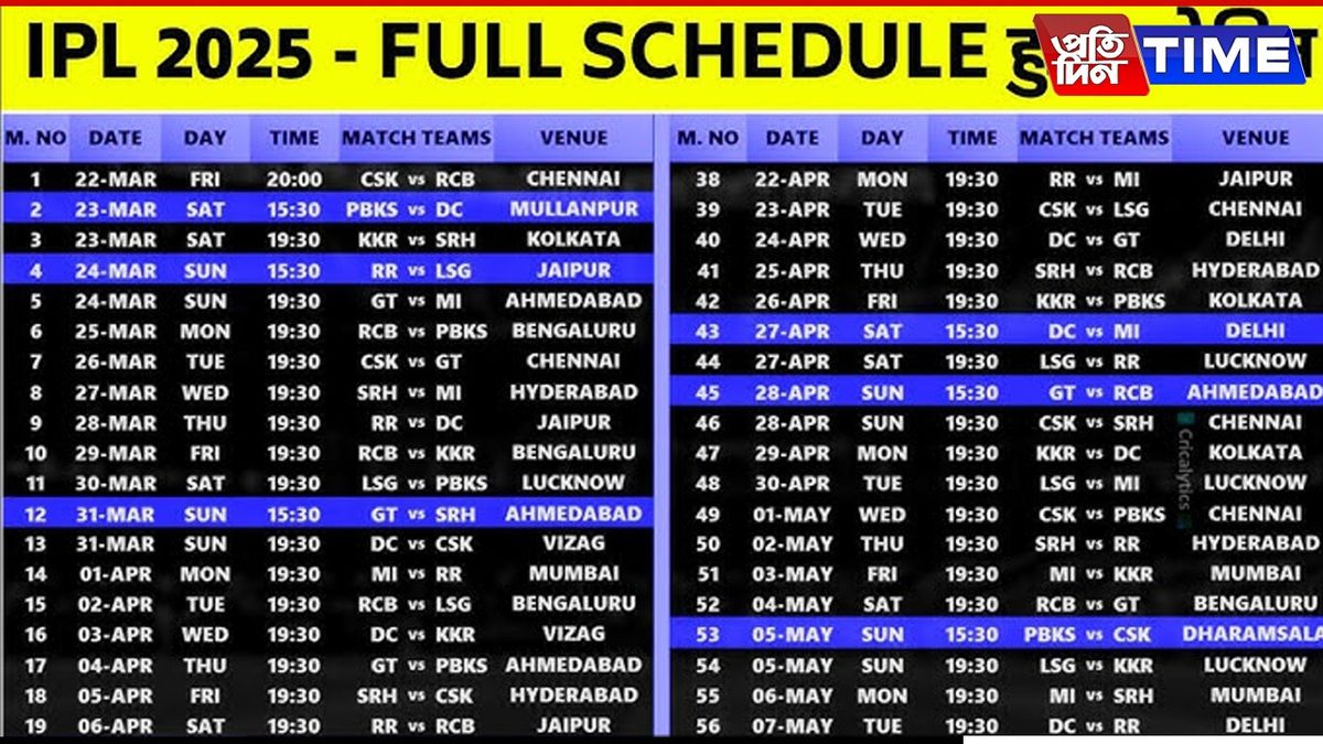 IPL 2025: Schedule, Teams, Fixtures, Venue announced