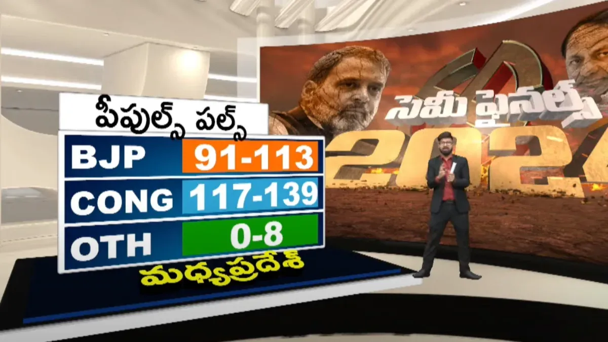 Exit polls: 5 రాష్ట్రాల ఎగ్జిట్‌ పోల్స్‌లో కాంగ్రెస్‌దే హవా..!
