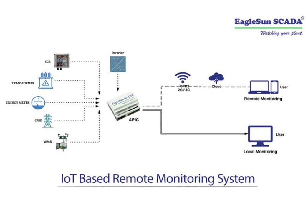 Monitor Your PV Plant Remotely on IoT Based Scada