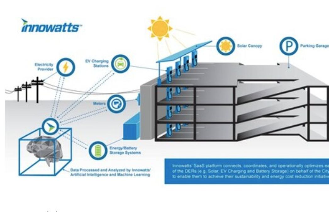 Innowatts Deploys Grid Edge Solutions in US & UK