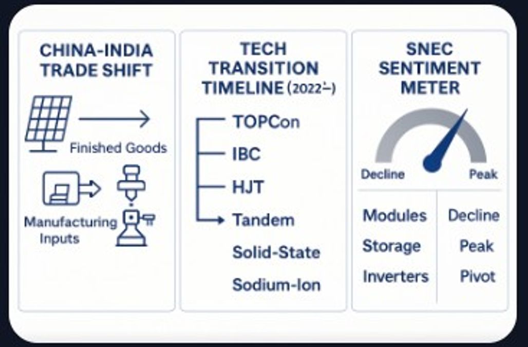 SNEC Shanghai Signals New Terms Of Engagement Between India, China