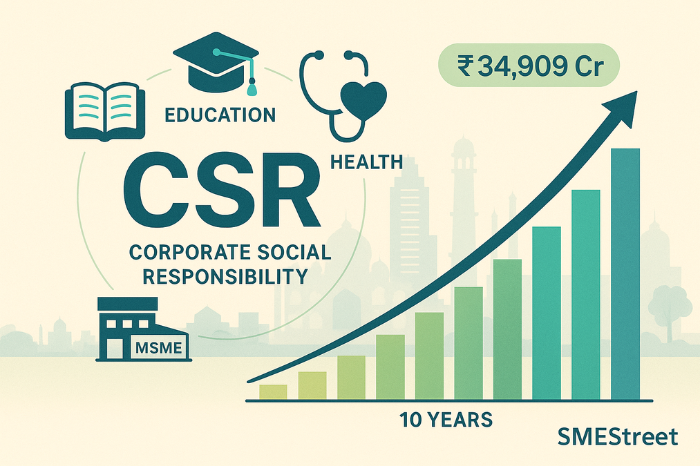 CSR Spending Triples in a Decade: A ₹1.44 Lakh Crore Opportunity for MSMEs