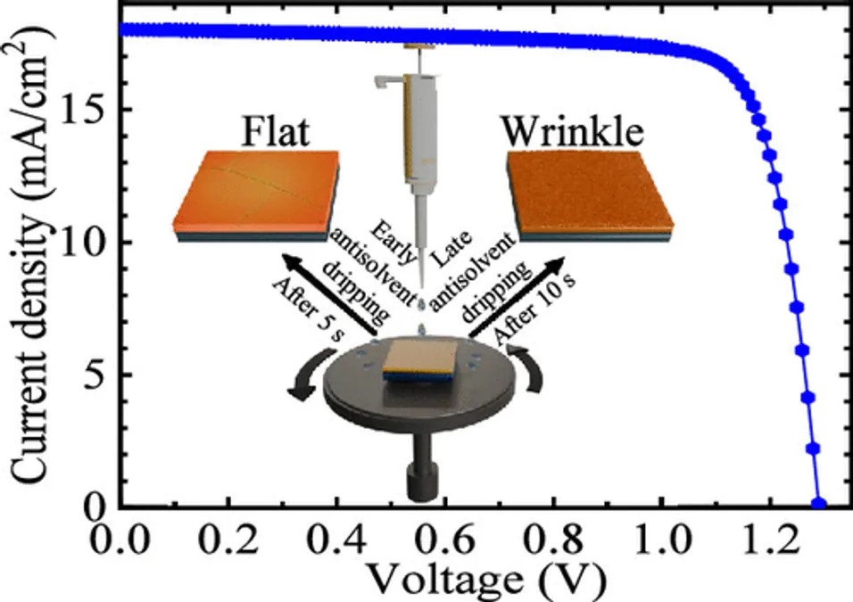 IIT Bombay studied morphology effects in wide band gap perovskite solar ...