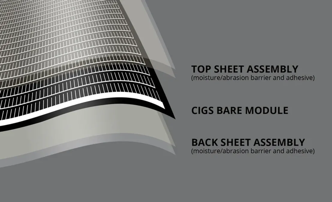 Ascent Solar seals 100 MW/year future deal