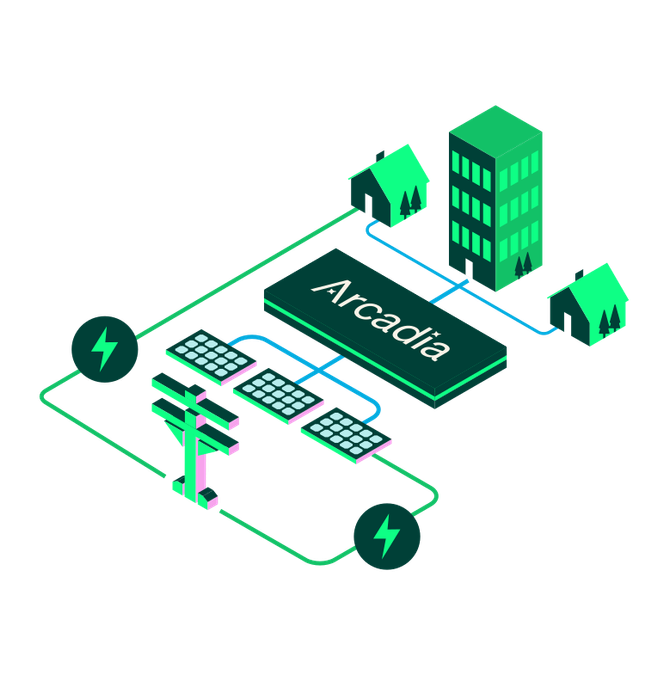 Arcadia hits 2 GW milestone in community solar management