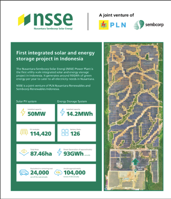 Indonesia’s NSSE solar-storage project inaugurated by Sembcorp and PLN