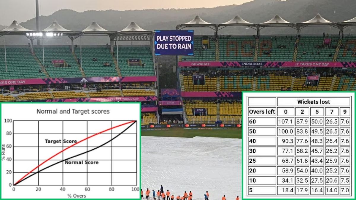 What is the difference between DLS Method and 'made in India' VJD ...