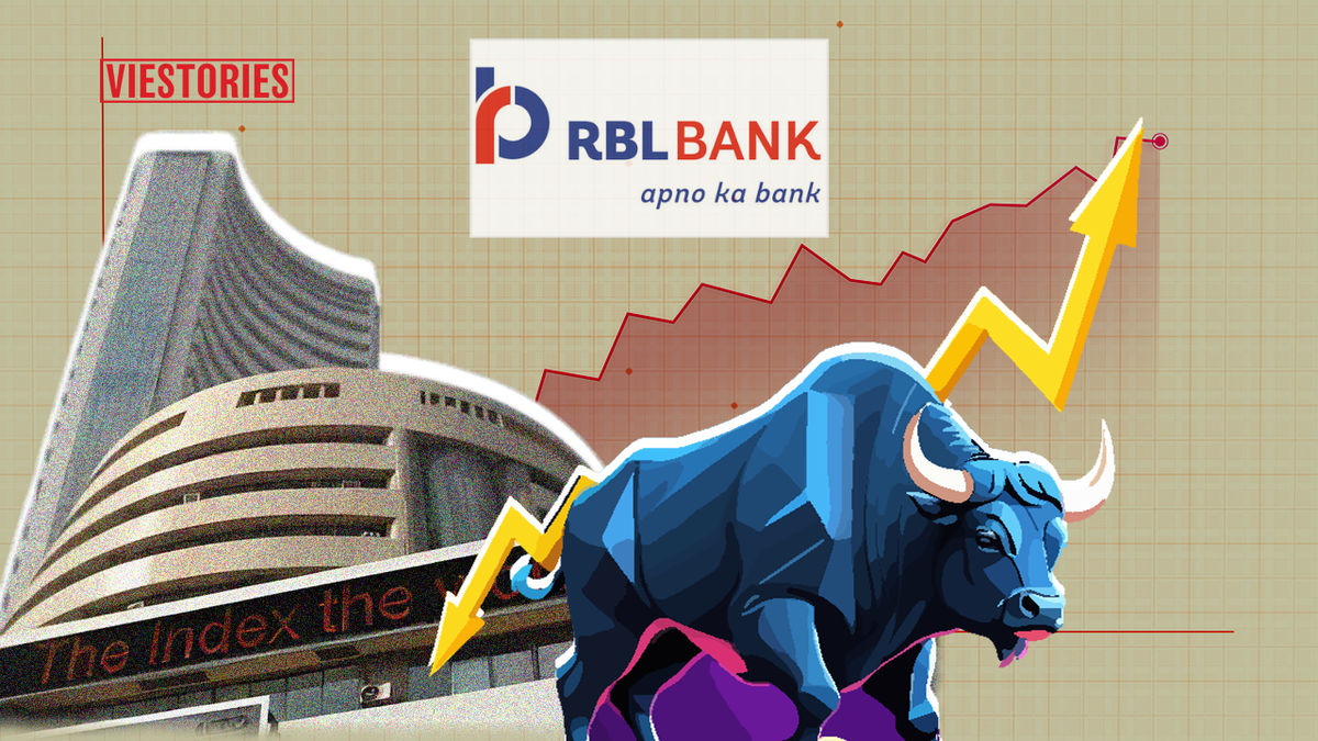 RBL Bank Share Price Target 2025, 2027, 2030, 2035