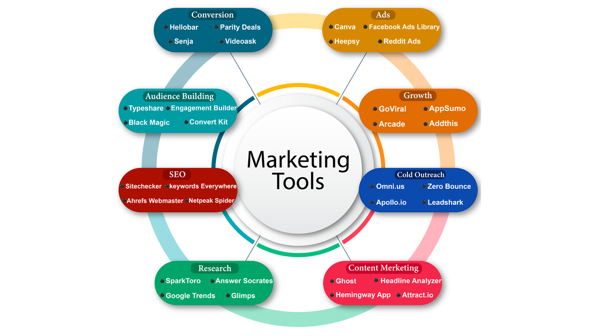 Top Marketing Tools for Business Growth
