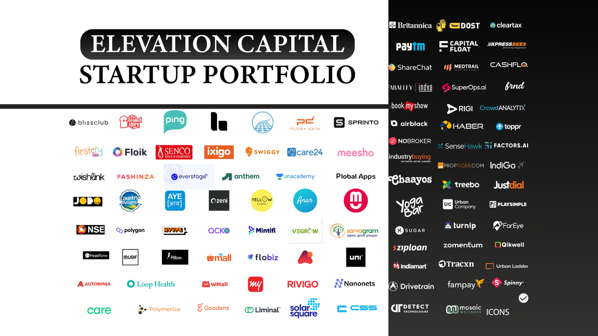 Elevation Capital Startup Portfolio | Startups Funded by Elevation Capital