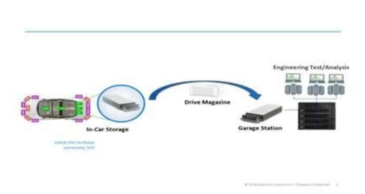 Quantum Introduces High Performance In-Vehicle Storage to Accelerate ...
