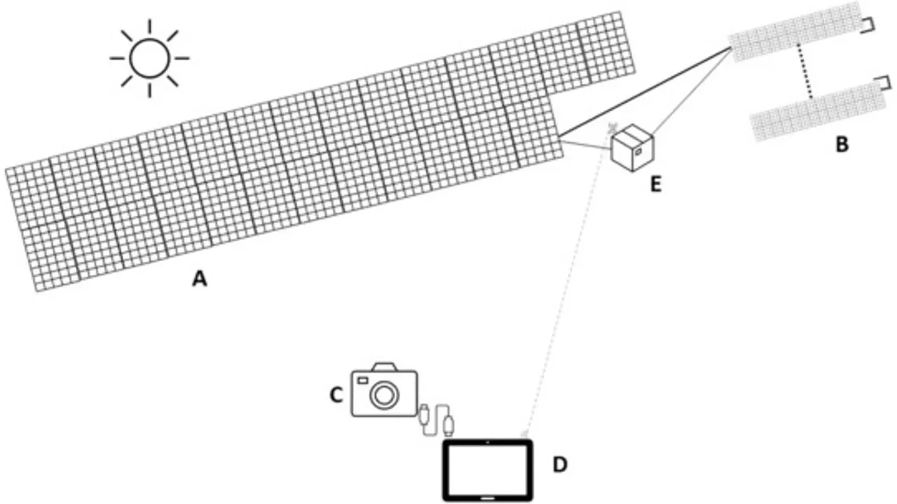 Daylight EL method tested in Spain simplifies PV module inspection