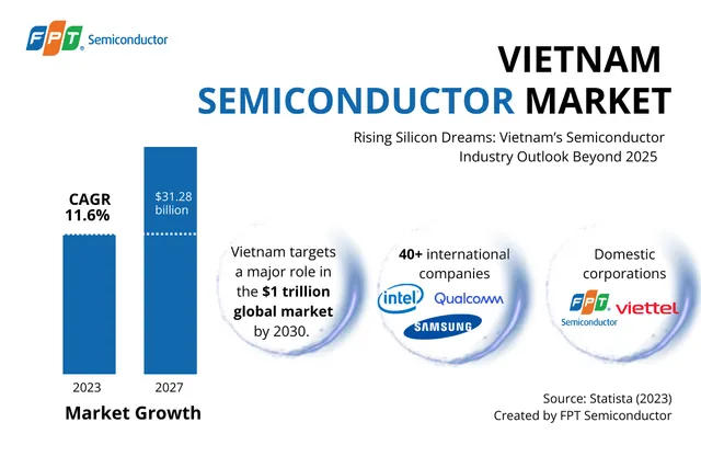 semiconductor tariffs